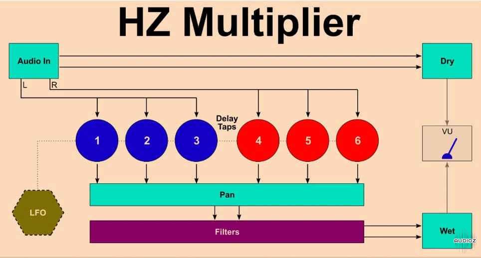 Download Higher HZ HZ Multiplier v1.0 VST VST3 AU WiN macOS [FREE] » AudioZ
